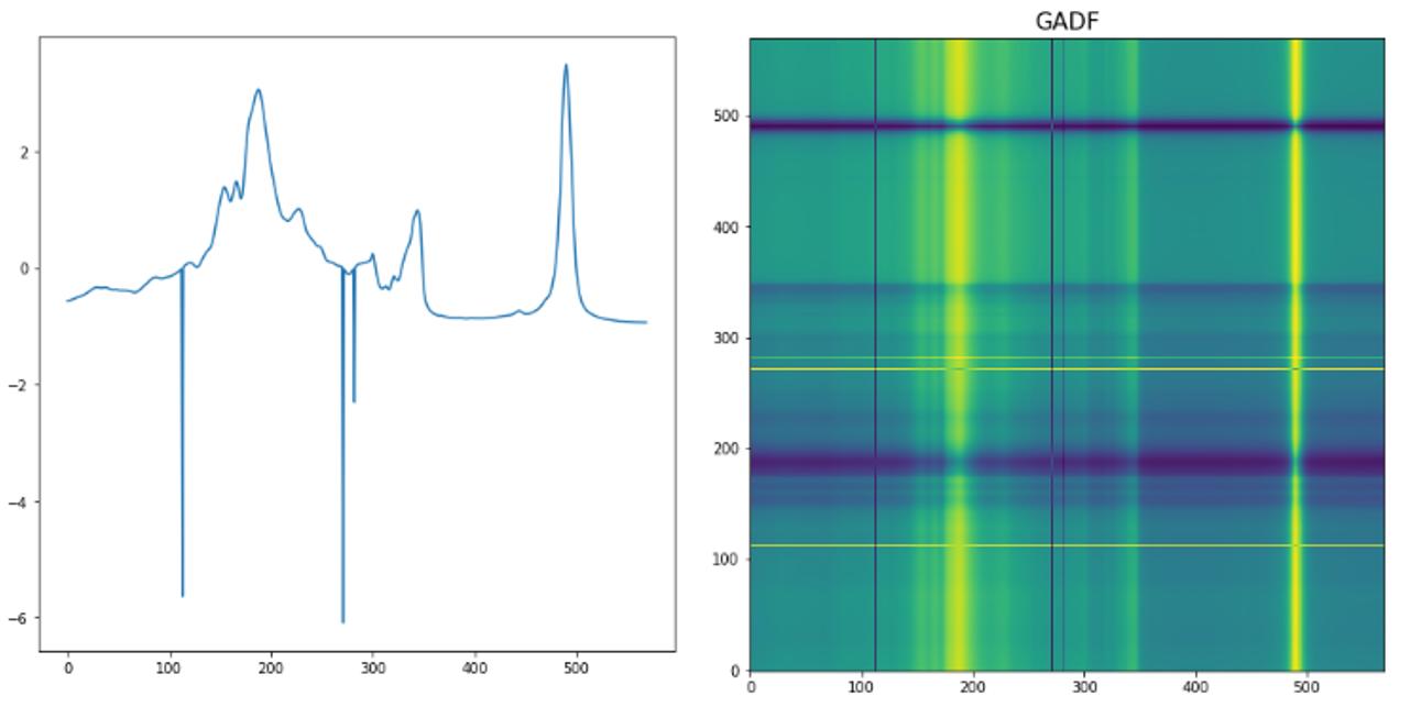 Image Recognizers for Non-Image Tasks? | From Data to Decisions-> A ... Image Recognizers for Non-Image Tasks? | From Data to Decisions-> A ...